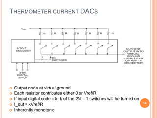 ARCHITECTURE OF DAC.ppt