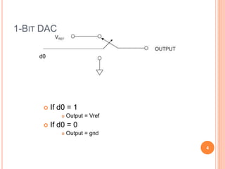 ARCHITECTURE OF DAC.ppt