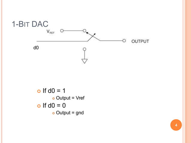 ARCHITECTURE OF DAC.ppt | Digital Audio | Computer Software and Applications