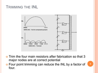 ARCHITECTURE OF DAC.ppt