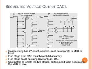 ARCHITECTURE OF DAC.ppt