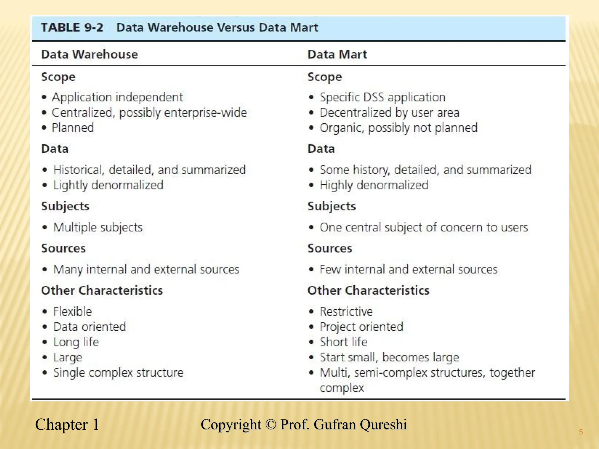 Architecture of Data Warehouse for Data Science | PPT