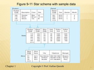 Architecture of Data Warehouse for Data Science | PPT