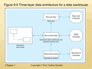 Architecture of Data Warehouse for Data Science | PPT