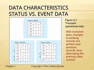 Architecture of Data Warehouse for Data Science | PPT