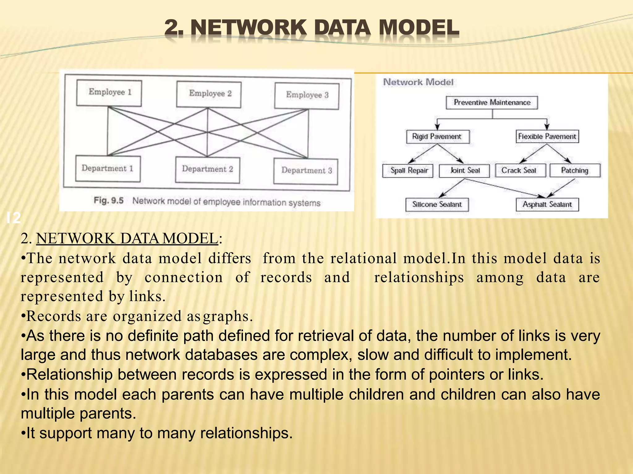Architecture of dbms | PPT