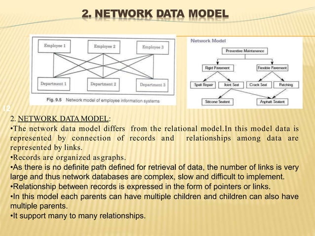 Architecture of dbms | PPT