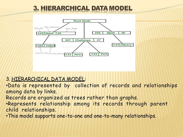 Architecture of dbms | PPT
