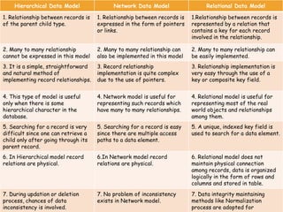 Architecture of dbms | PPT