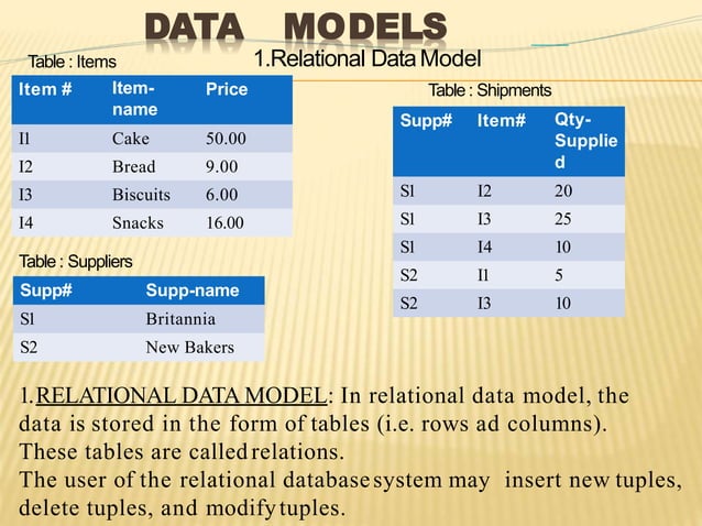 Architecture of dbms | PPT
