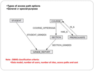 ARCHITECTURE OF DBMS (1).ppt