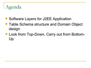 Architecture of eSobi club based on J2EE | PPT