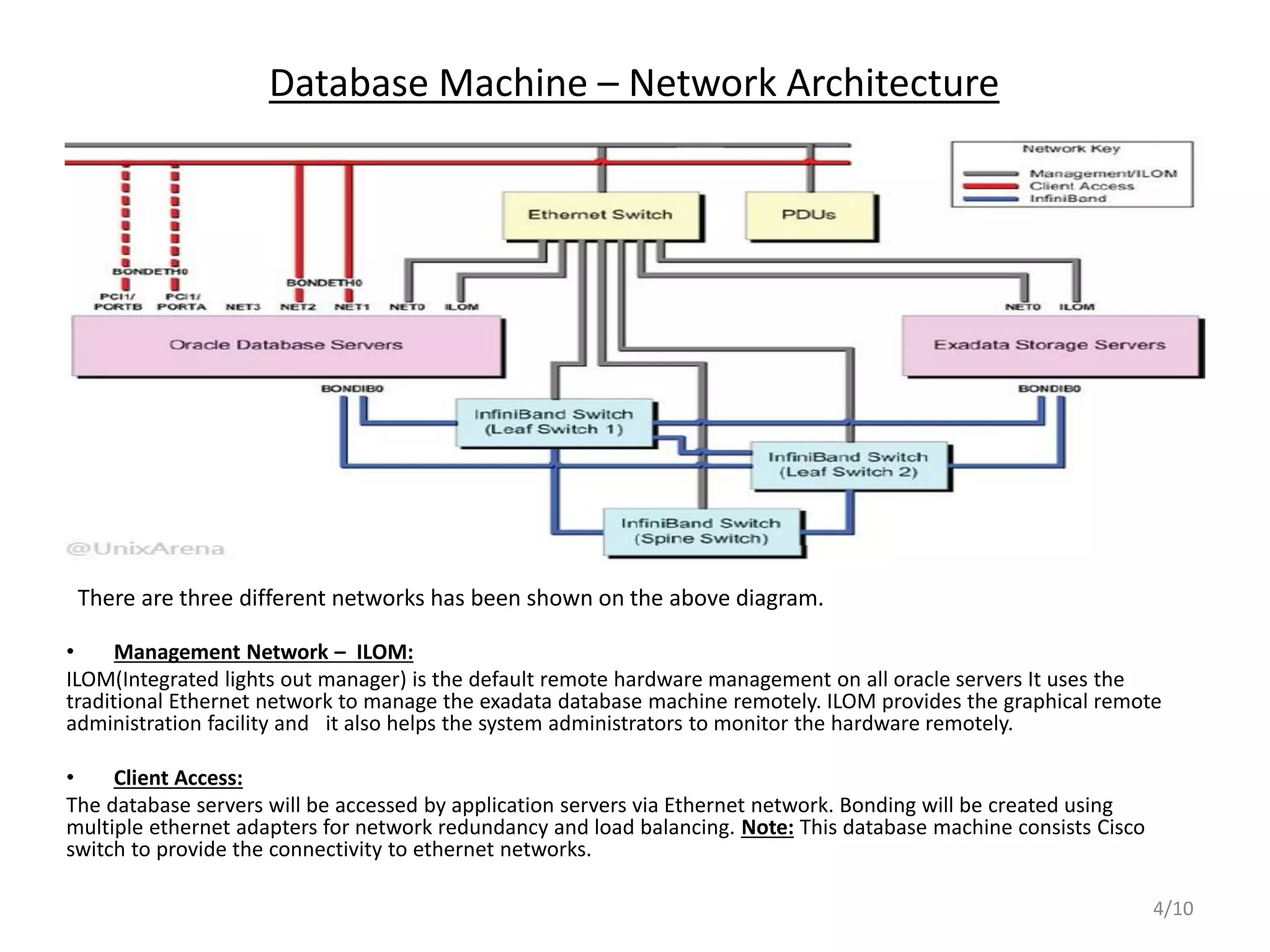 Architecture Of Exadata Database Machine Part Ii Pdf Databases