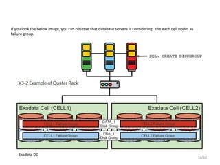 Architecture of exadata database machine – Part II | PDF | Databases | Computer Software and ...