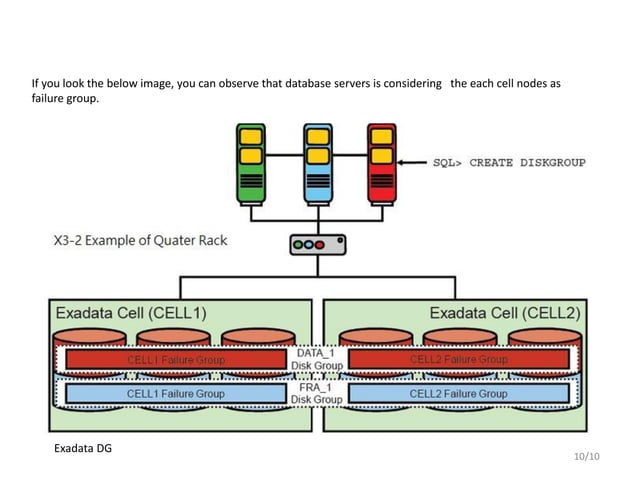 Architecture Of Exadata Database Machine Part Ii Pdf Databases Computer Software And