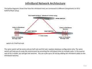 Architecture of exadata database machine – Part II | PDF