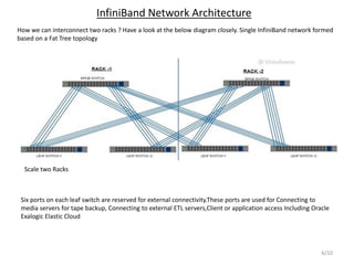 Architecture of exadata database machine – Part II | PDF