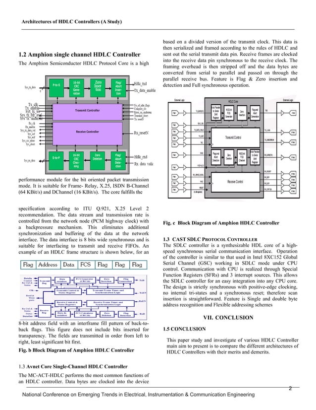 Architectures of HDLC Controllers (A Study) | PDF