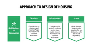 Architecture of Housing and Real Estate-MaHi.pptx