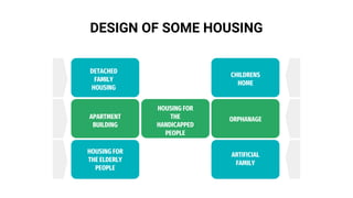 Architecture of Housing and Real Estate-MaHi.pptx