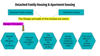 Architecture of Housing and Real Estate-MaHi.pptx