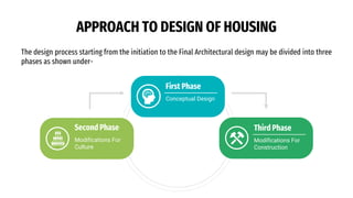 Architecture of Housing and Real Estate-MaHi.pptx