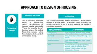 Architecture of Housing and Real Estate-MaHi.pptx