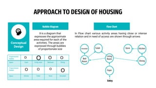 Architecture of Housing and Real Estate-MaHi.pptx