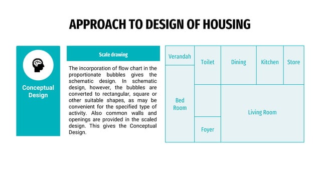Architecture of Housing and Real Estate-MaHi.pptx | Houses | Real Estate
