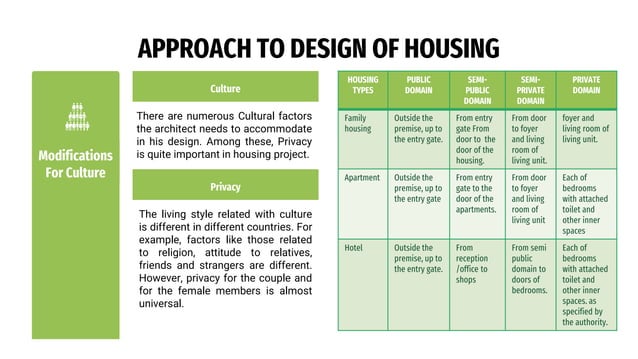 Architecture of Housing and Real Estate-MaHi.pptx | Houses | Real Estate
