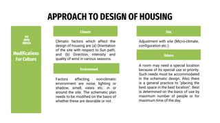 Architecture of Housing and Real Estate-MaHi.pptx