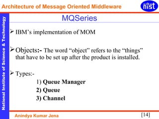 Architecture of message oriented middleware | PPT