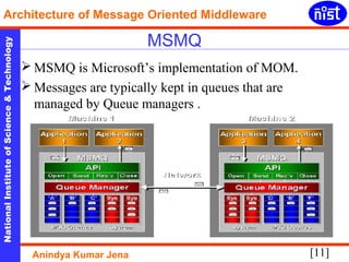 Architecture of message oriented middleware | PPT