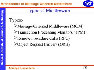 Architecture of message oriented middleware | PPT