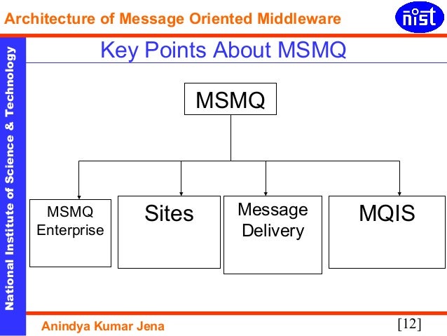 Architecture Of Message Oriented Middleware