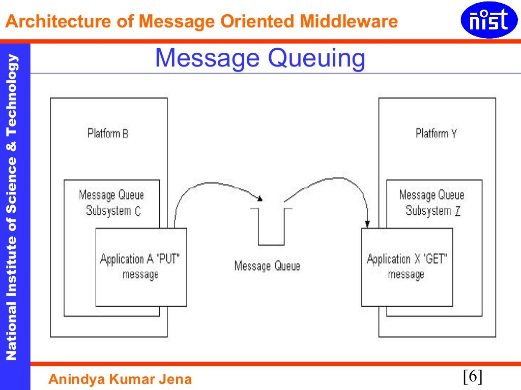 Architecture of message oriented middleware