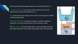 ARCHITECTURE OF MICROPROCESSOR _8086.pdf