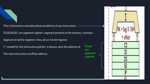ARCHITECTURE OF MICROPROCESSOR _8086.pdf