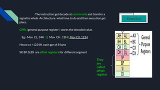 ARCHITECTURE OF MICROPROCESSOR _8086.pdf