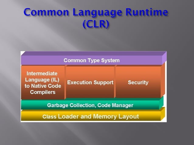 Architecture of net framework | PPT