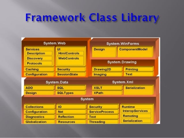 Architecture of net framework