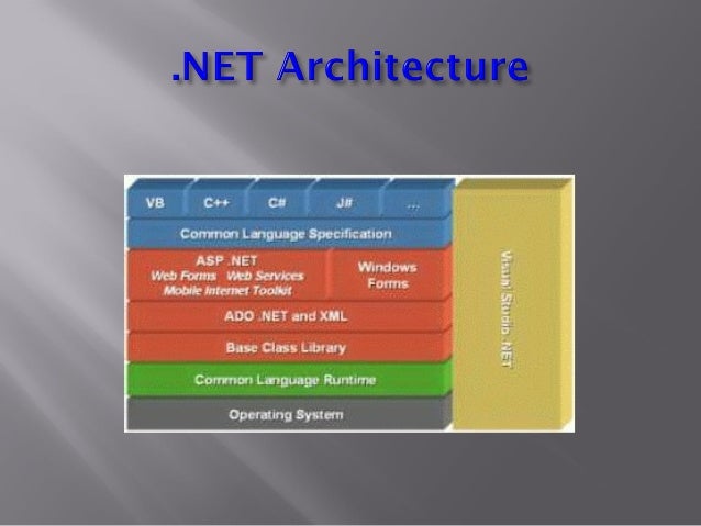 Architecture of net framework