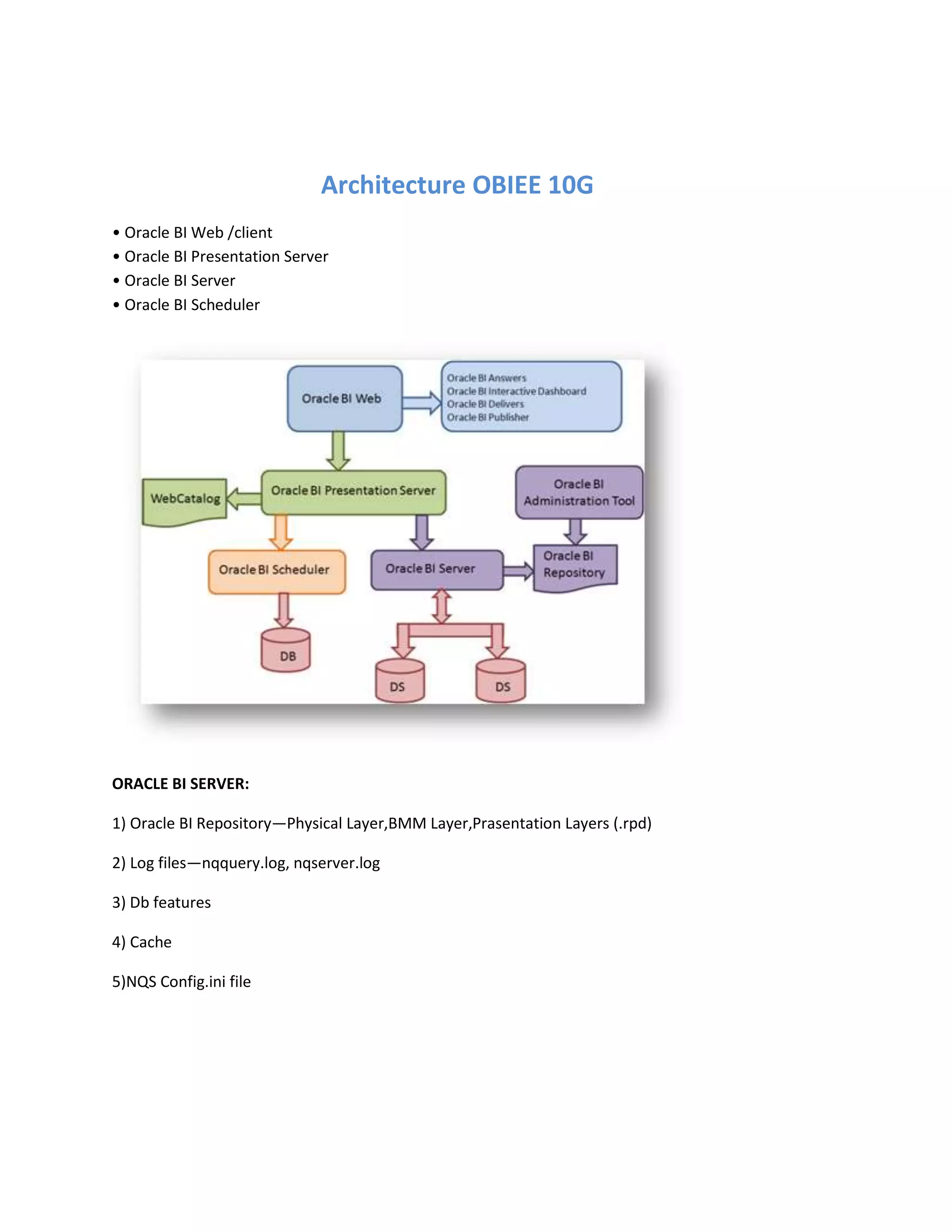 Architecture of obiee | PDF