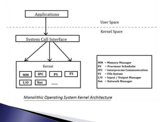 Architecture of operating system | PPT