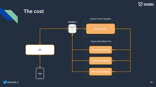 Architecture of scalable and resilient apps with GraphQL, Amazon RDS and AWS Lambda | PDF ...