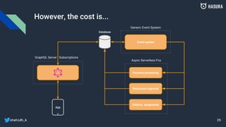 Architecture of scalable and resilient apps with GraphQL, Amazon RDS and AWS Lambda | PDF ...