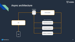 Architecture of scalable and resilient apps with GraphQL, Amazon RDS and AWS Lambda | PPT