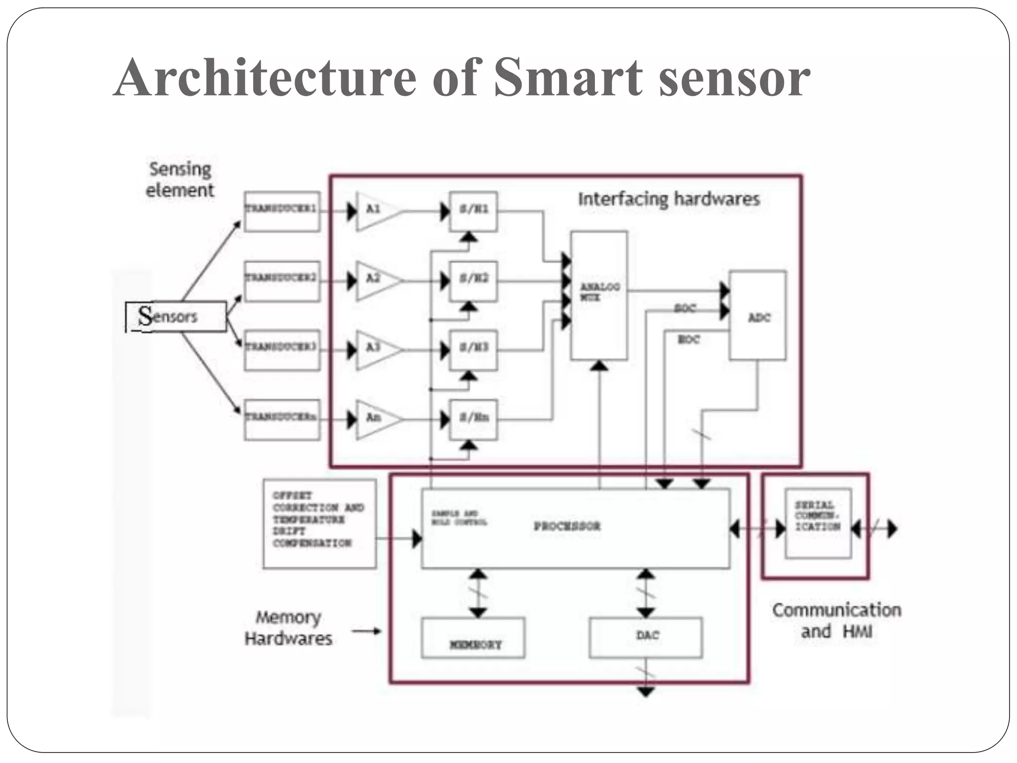 Architecture of Smart Sensors.ppt
