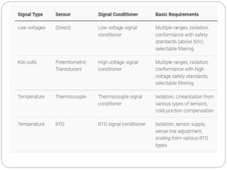 Architecture of Smart Sensors.ppt