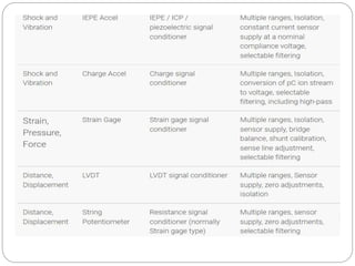 Architecture of Smart Sensors.ppt